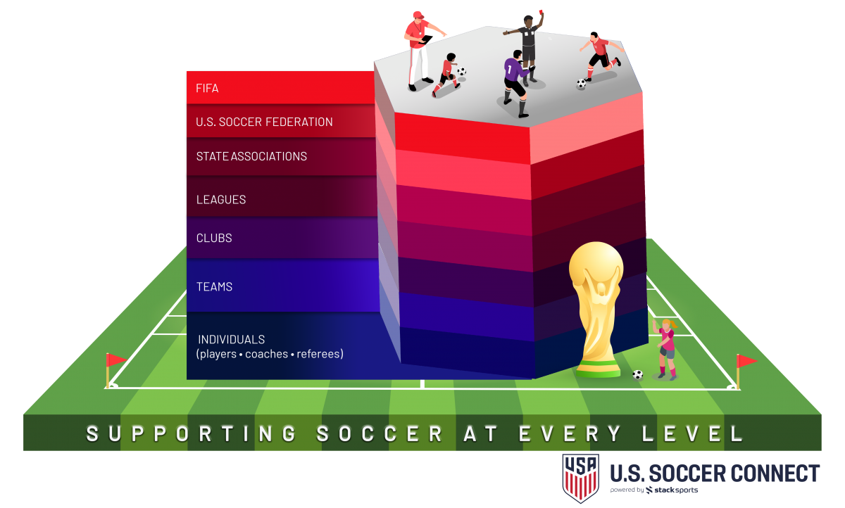 Washington Youth Soccer - U.S. Soccer Connect
